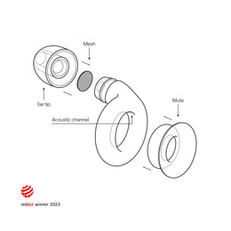 Loop Engage Plus: 21 dB Noise Control – Loop United States