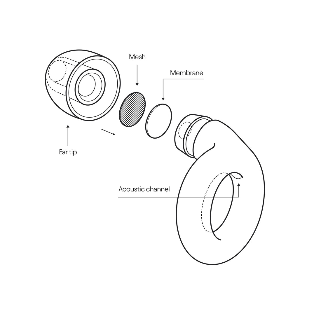 Earplugs For Events – Loop United States